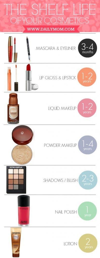 The Shelf Life Of Your Cosmetics » Read Now!
