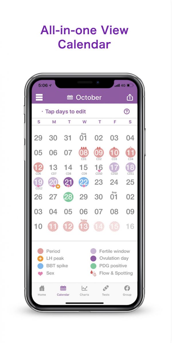 When Is Ovulation: Modern Fertility Tools For Tracking » Read Now!